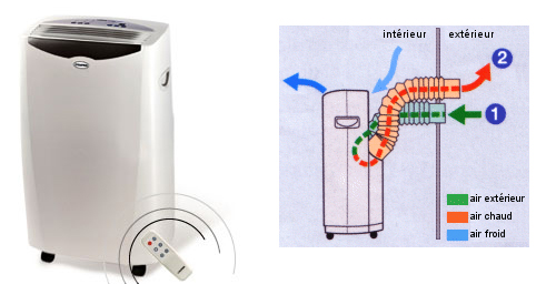 Installation climatisation gainable: Comment entretenir un climatiseur ... Installation climatisation gainable: Comment entretenir un climatiseur ...